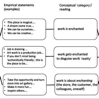 Overview Of Data Analysis Download Scientific Diagram