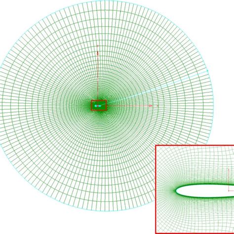 O Type Mesh Around Naca0012 Airfoil Download Scientific Diagram