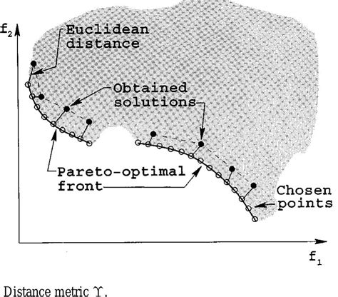 Pdf A Fast And Elitist Multiobjective Genetic Algorithm Nsga Ii
