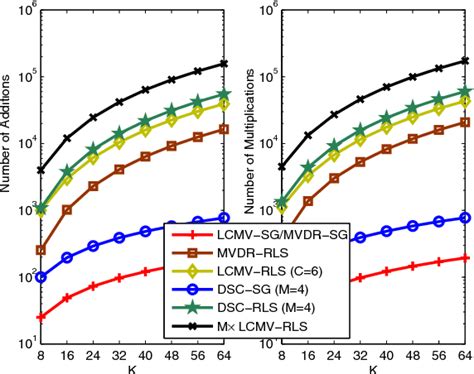 Figure 2 From An Adaptive Lcmv Beamforming Algorithm Based On Dynamic Selection Of Constraints