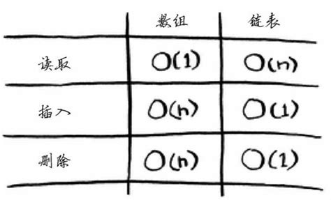数组和链表的区别 樊顺 博客园