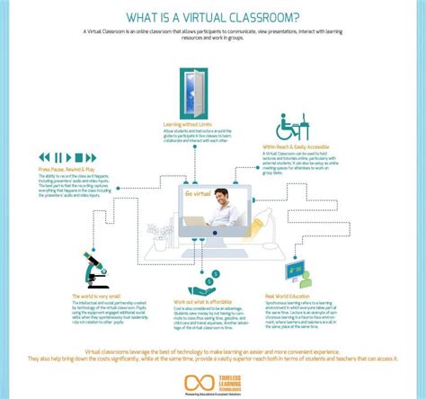 What Is Virtual Classroom Infographic E Learning Infographics