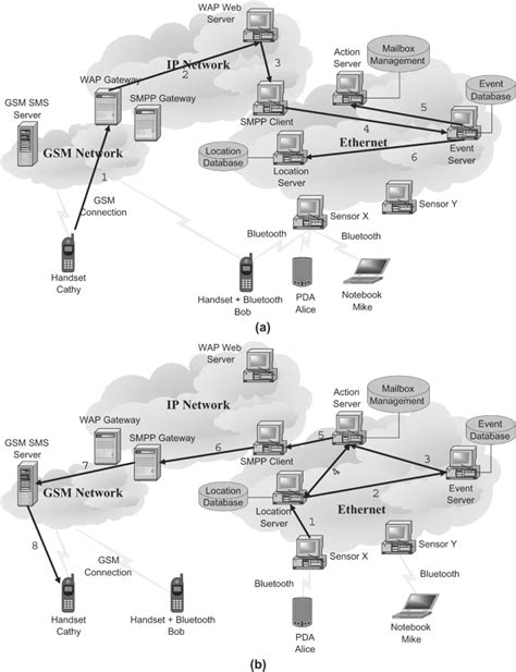 Message Flows For A Relative Time Instant Message Service Download