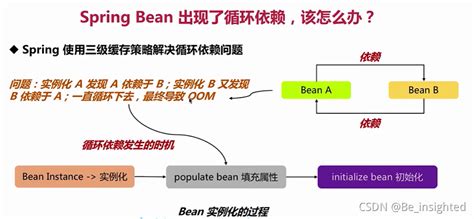 spring之bean自注入问题之 autowired进来的bean为null ＜ 循环依赖大致处理过程 spring的一个类自己注入