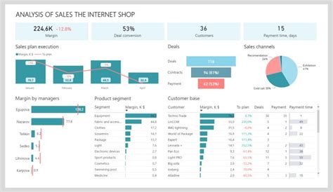 Alex Kolokolov On Linkedin Powerbi