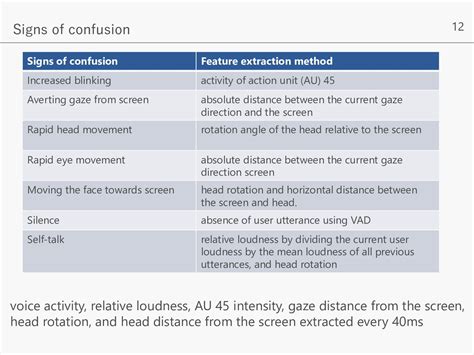 Confusion Detection Speaker Deck