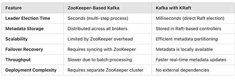 Simplifying Kafka Setup With Docker A Step By Step Guide By Raheel Butt Medium