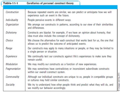 Presentation Name On Emaze