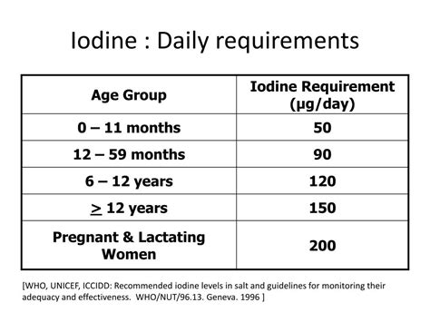 Ppt Iodine Powerpoint Presentation Free Download Id1871168