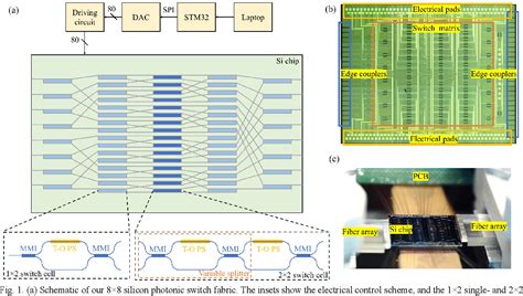 Figure 1 From Low Crosstalk 8×8 Silicon Photonic Switch Fabric With Dual Stage Mzi Cells