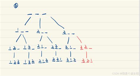 深度优先搜索（dfs） 宽度优先搜索（bfs）总结归纳宽度优先算法和深度优先算法的搜索思路并举例说明 Csdn博客