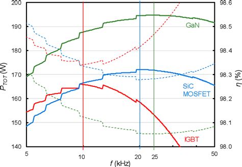 Figure 7 From Optimal Design Of A Single Phase Bidirectional Rectifier Semantic Scholar
