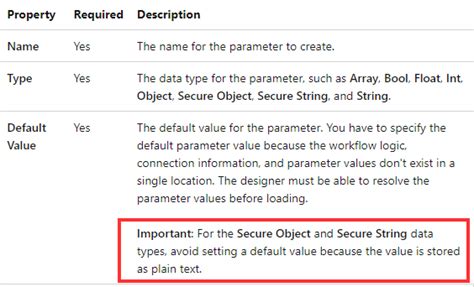 Secure String Visible On Azure Logic App Parameters Window Stack Overflow