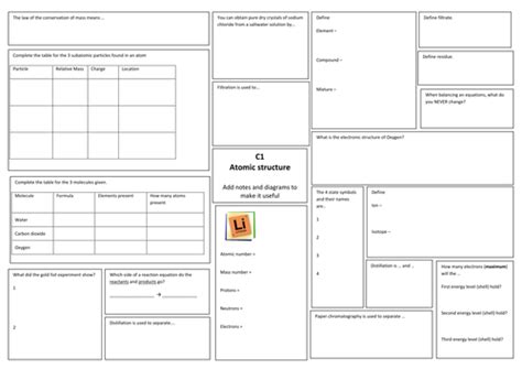 Revision Broadsheet Aqa C1 Atomic Structure Teaching Resources