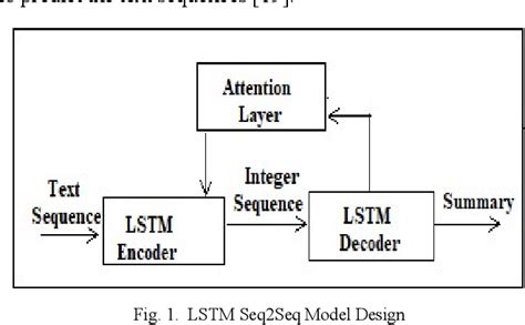Figure 1 From Summary Generation Using Deep Learning Semantic Scholar