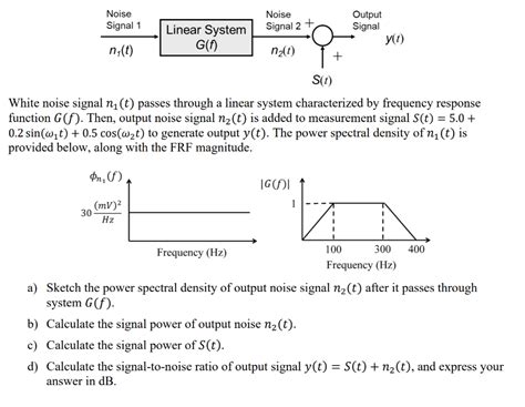 Solved Noise Noise Signal 1 Linear System Signal 2 Output