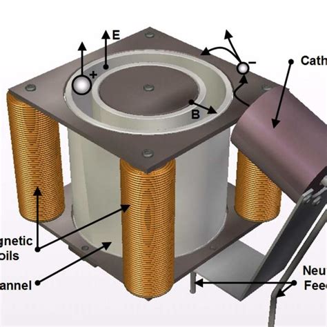 Diagram Of A Hall Effect Thruster Download Scientific Diagram