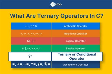 Ternary Conditional Operator In C Code Examples Unstop