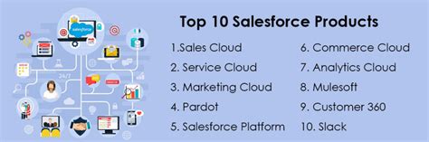 Top 10 Salesforce Products To Make Your Business Grow