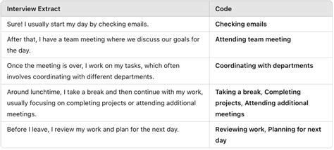 Qualitative Coding Examples Process Values In Vivo Coding Grad Coach