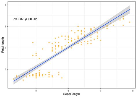 Making Publication Quality Inset Maps In R Using Ggplot2 By Mohsin Ramay Dev Genius