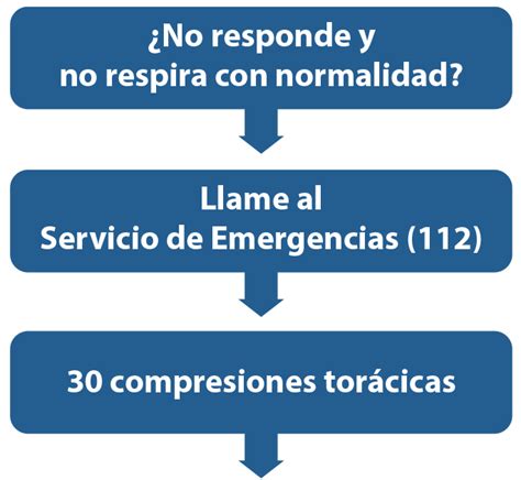 4 2 El Algoritmo De Svb Para Personas Adultas