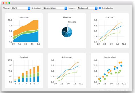 Qt5142 官方例子 Qt Charts 1 Chart Themes Example图表主题qchart