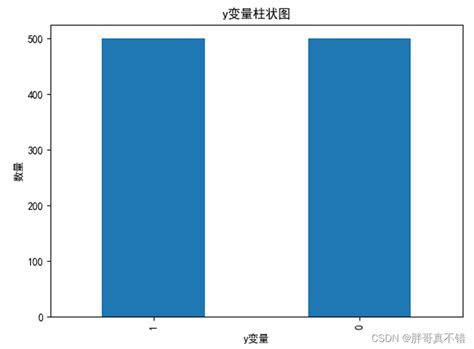 Python实现猎人猎物优化算法hpo优化随机森林分类模型randomforestclassifier算法项目实战猎人算法python Csdn博客