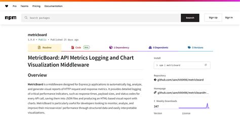 How To Enable Logging And Visualize Api Metrics In Node Js And Expressjs Metricboard By