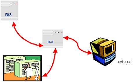 Ale Idocs In Sap Erp Teacher