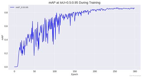 基于中心化特征金字塔ecv Block的改进yolov7的闯红灯车牌检测系统中心金字塔网络 Csdn博客