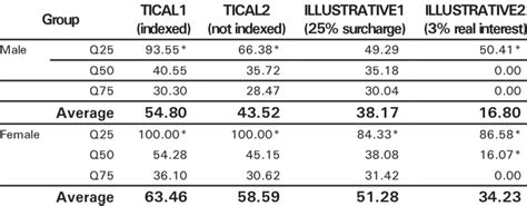 8 Implicit Interest Rate Subsidies For Low Median And High Earnings