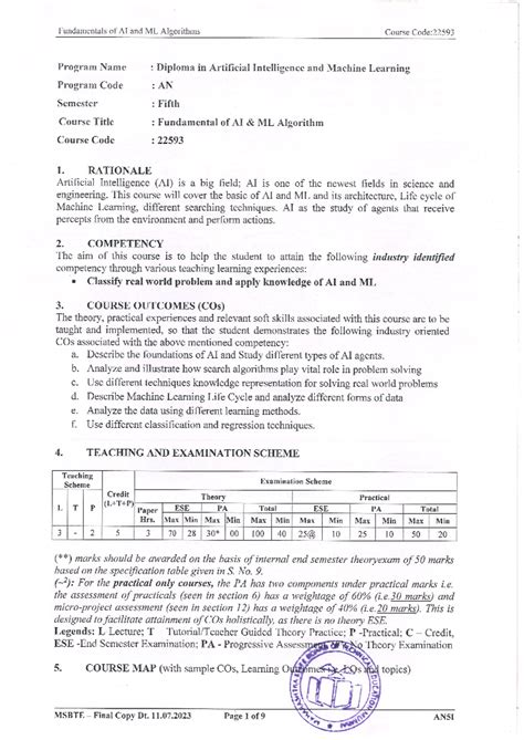 22593 Fundamental Of Ml Ai Algorithm Machine Learning Studocu