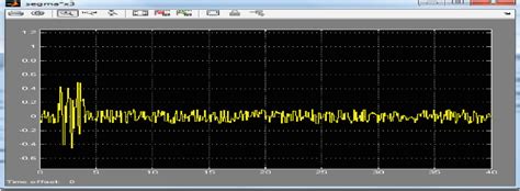 Pitch Angle Simulation Graph With The Noise Download Scientific Diagram