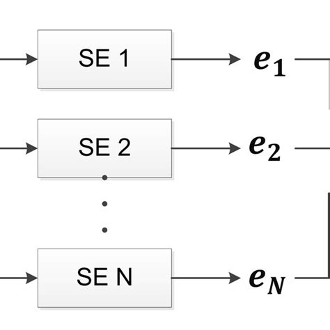 Recursive Bayesian Approach To Network Model Identification Download