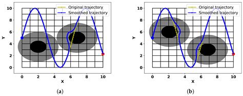Real Time Trajectory Smoothing And Obstacle Avoidance A Method Based On Virtual Force Guidance