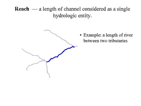 Integrating Gis Into Distributed Modeling In Hydrology