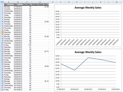 Excel Chart Ignore Blank At Vanlucianoblog Blog