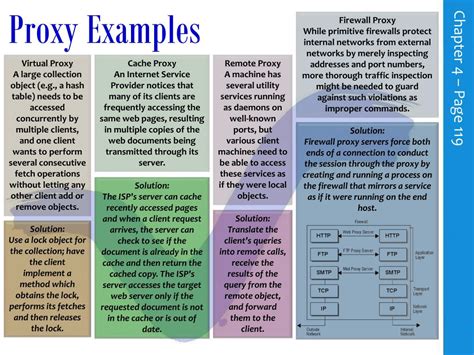Ppt Smart Reference Proxy Powerpoint Presentation Free Download Id