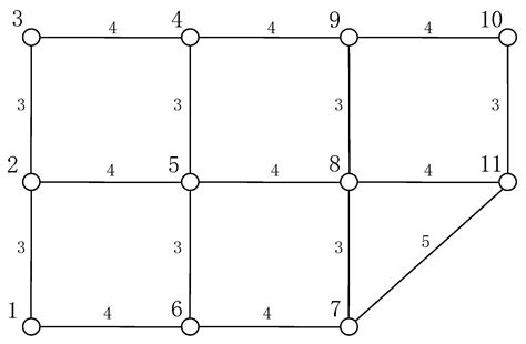 An Improved Discrete Jaya Algorithm For Shortest Path Problems In