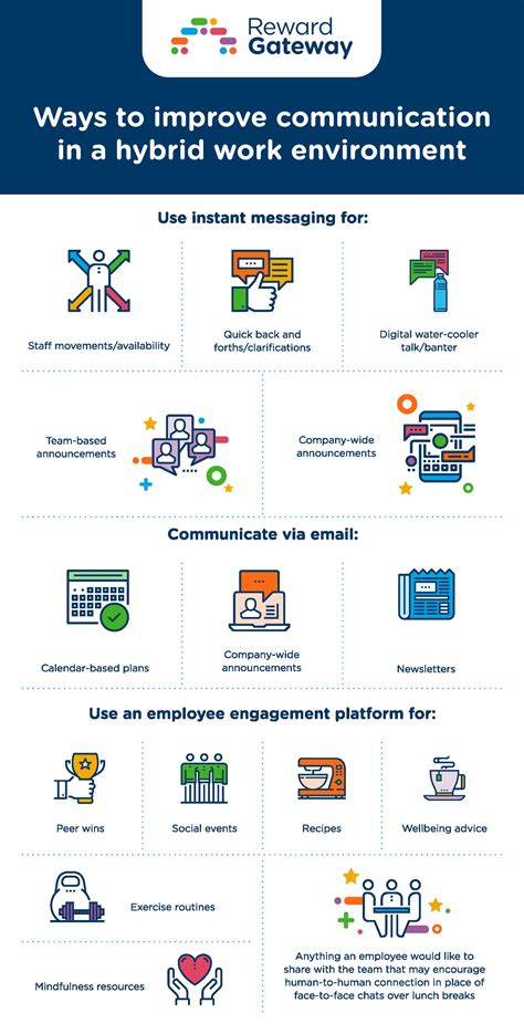 How To Improve Communication In A Hybrid Workplace Reward Gateway Uk