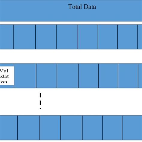 Process Of Ten Fold Cross Validation In Gpr And Knn Download