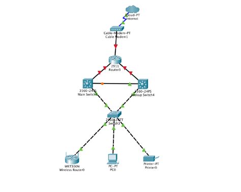 Logical Topology Diagram Shows The Structure Of The Main Router And The Download Scientific