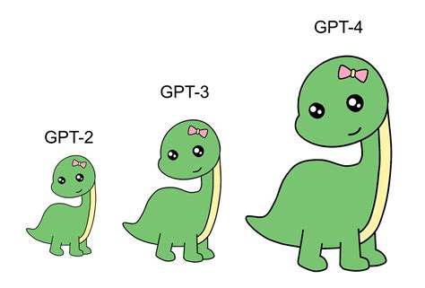A Gentle Introduction To Gpt Models Generative Pre Trained Language