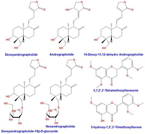 Andrographolide Encyclopedia Mdpi