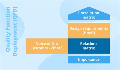 Feature Prioritization How To Outline The Functionality Of Your Product