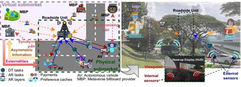 The Physical Virtual Synchronization System In The Vehicular Metaverse