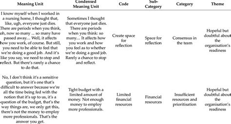 Examples Of The Analytical Procedure Download Scientific Diagram