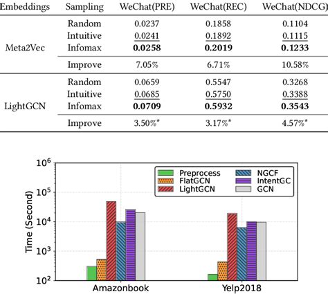 Comparison Of Sampling Policies Download Scientific Diagram Comparison Of Sampling Policies Download Scientific Diagram