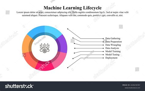 infographic template machine learning lifecycle icons stock vector